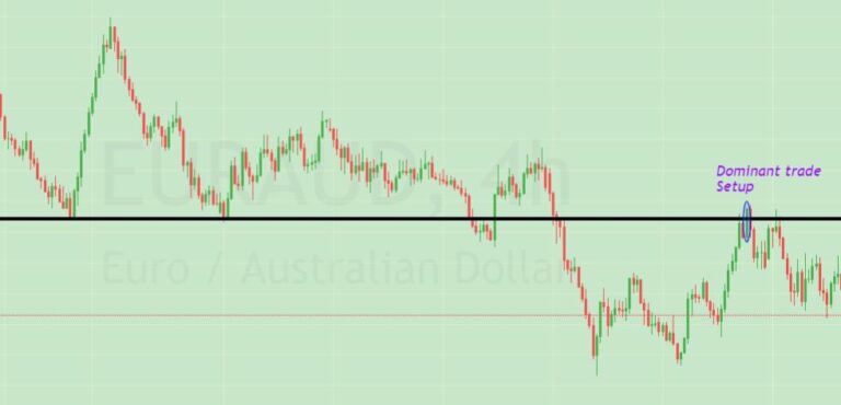 7 Powerful Entry Techniques to Find Exact Forex Entry Point – HoneyPips
