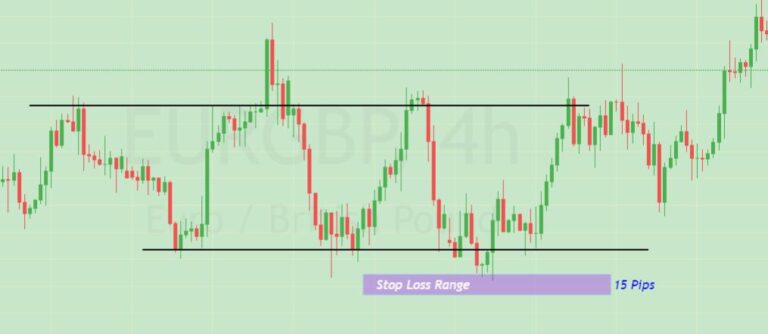 7 Powerful Entry Techniques to Find Exact Forex Entry Point – HoneyPips