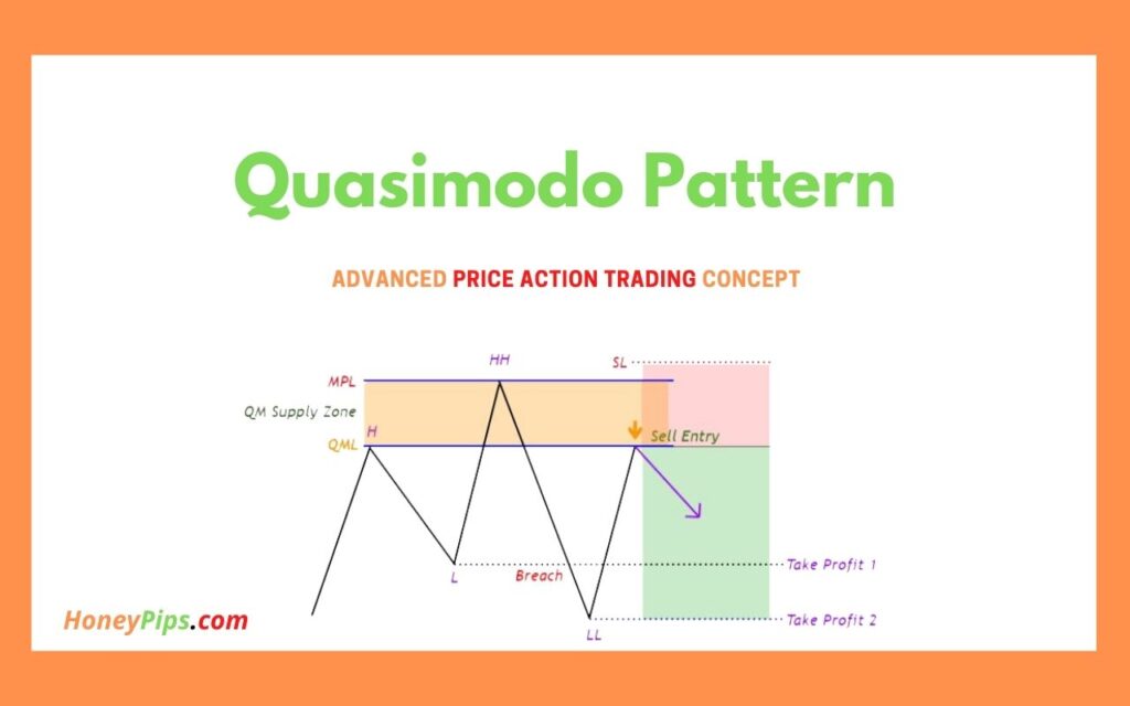 Quasimodo Pattern | Advanced Price Action Trading Concept 2024 – HoneyPips