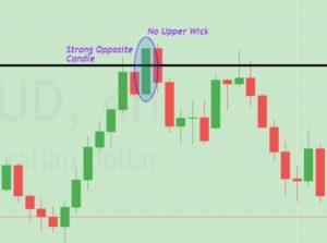 7 Powerful Entry Techniques to Find Exact Forex Entry Point – HoneyPips