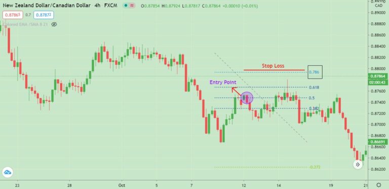 Ultimate Guide to Stop-loss Order—Hidden Tricks to Set It