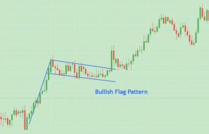 Flag Limit – The Most Profitable Forex Pattern – HoneyPips