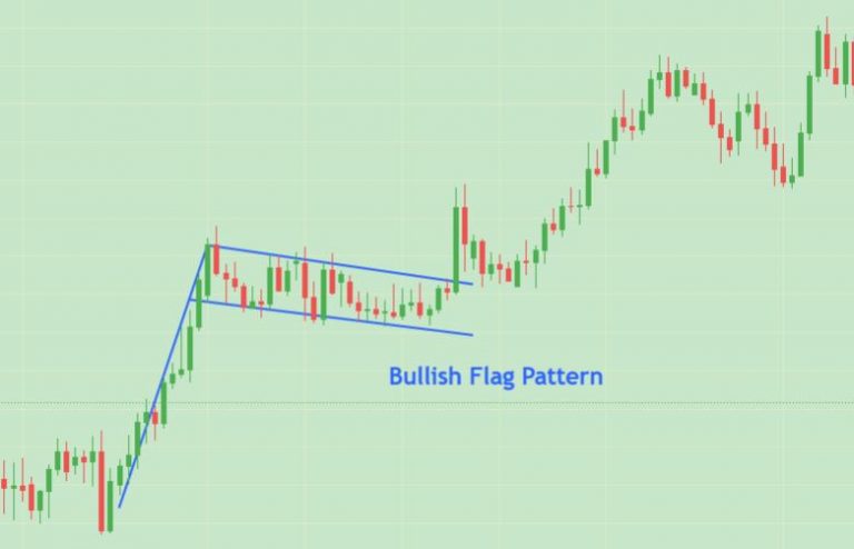 Flag Limit – The Most Profitable Forex Pattern – HoneyPips