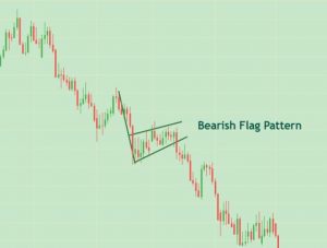 Flag Limit – The Most Profitable Forex Pattern – HoneyPips