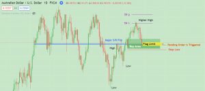 Flag Limit – The Most Profitable Forex Pattern – HoneyPips