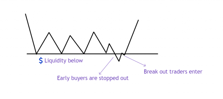 Secrets of Institutional Candle in Forex Trading – Advanced Concept ...