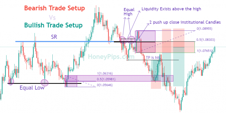 Secrets of Institutional Candle in Forex Trading – Advanced Concept ...