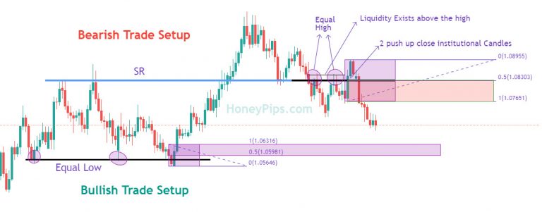 Secrets of Institutional Candle in Forex Trading – Advanced Concept ...