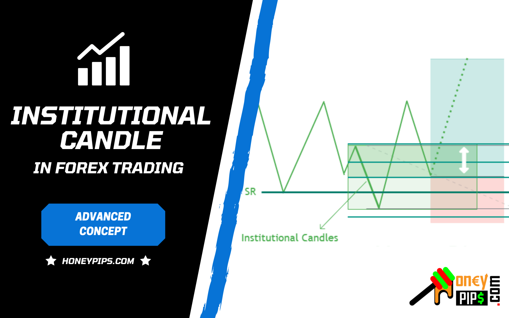 Secrets of Institutional Candle in Forex Trading – Advanced Concept ...