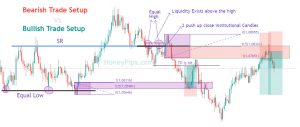 Secrets of Institutional Candle in Forex Trading – Advanced Concept ...