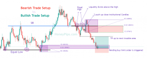 Secrets of Institutional Candle in Forex Trading – Advanced Concept ...