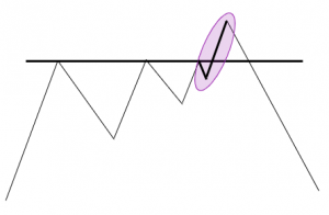 Secrets of Institutional Candle in Forex Trading – Advanced Concept ...