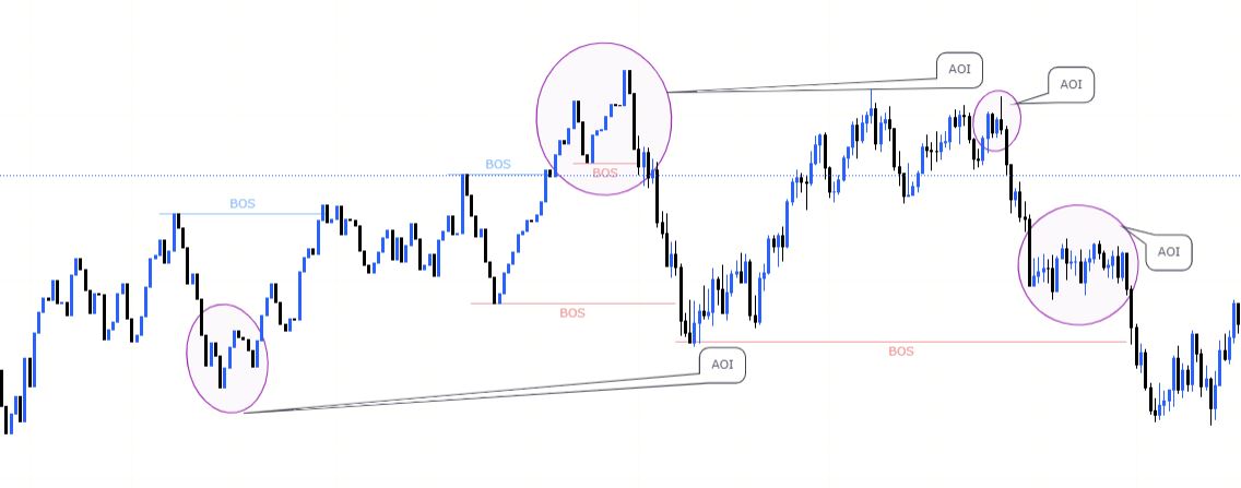 Trading Terminologies & Abbreviations with Examples – HoneyPips