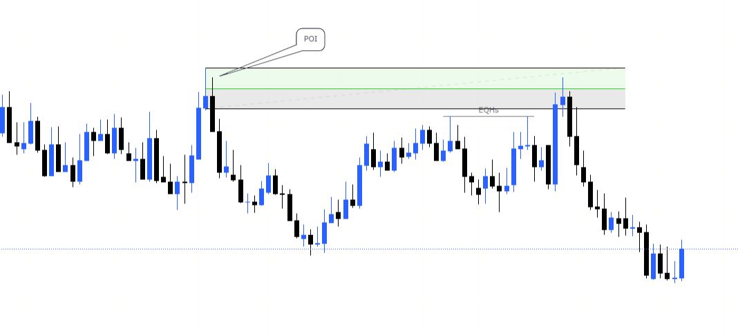 Trading Terminologies & Abbreviations with Examples – HoneyPips